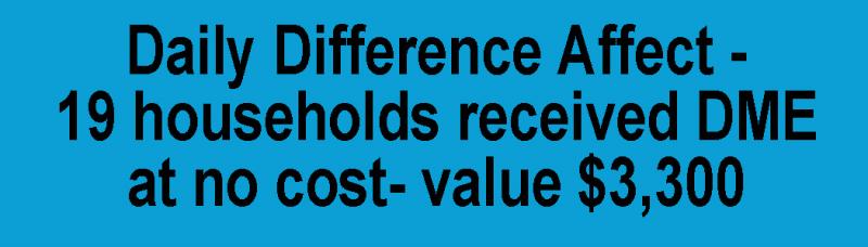 Medcy Inc. DBA Medcy.org - Impact- The Daily Difference